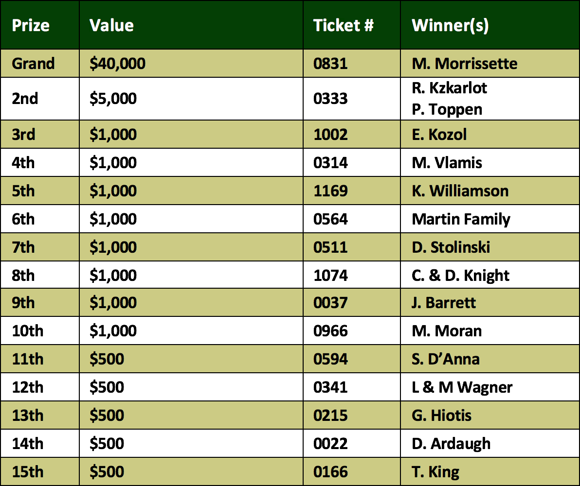 $UPER CELTIC $WEEP$TAKE$ WINNERS | Providence Catholic High School