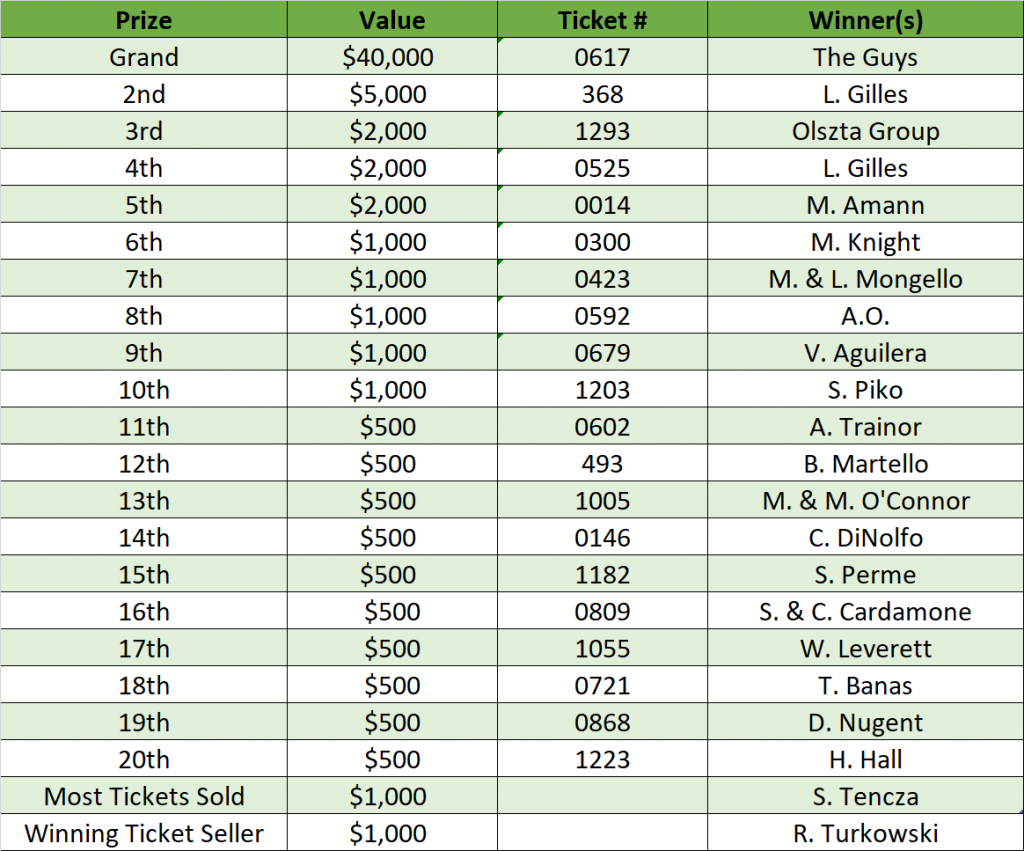 $uper Celtic $weep$take$ | Providence Catholic High School